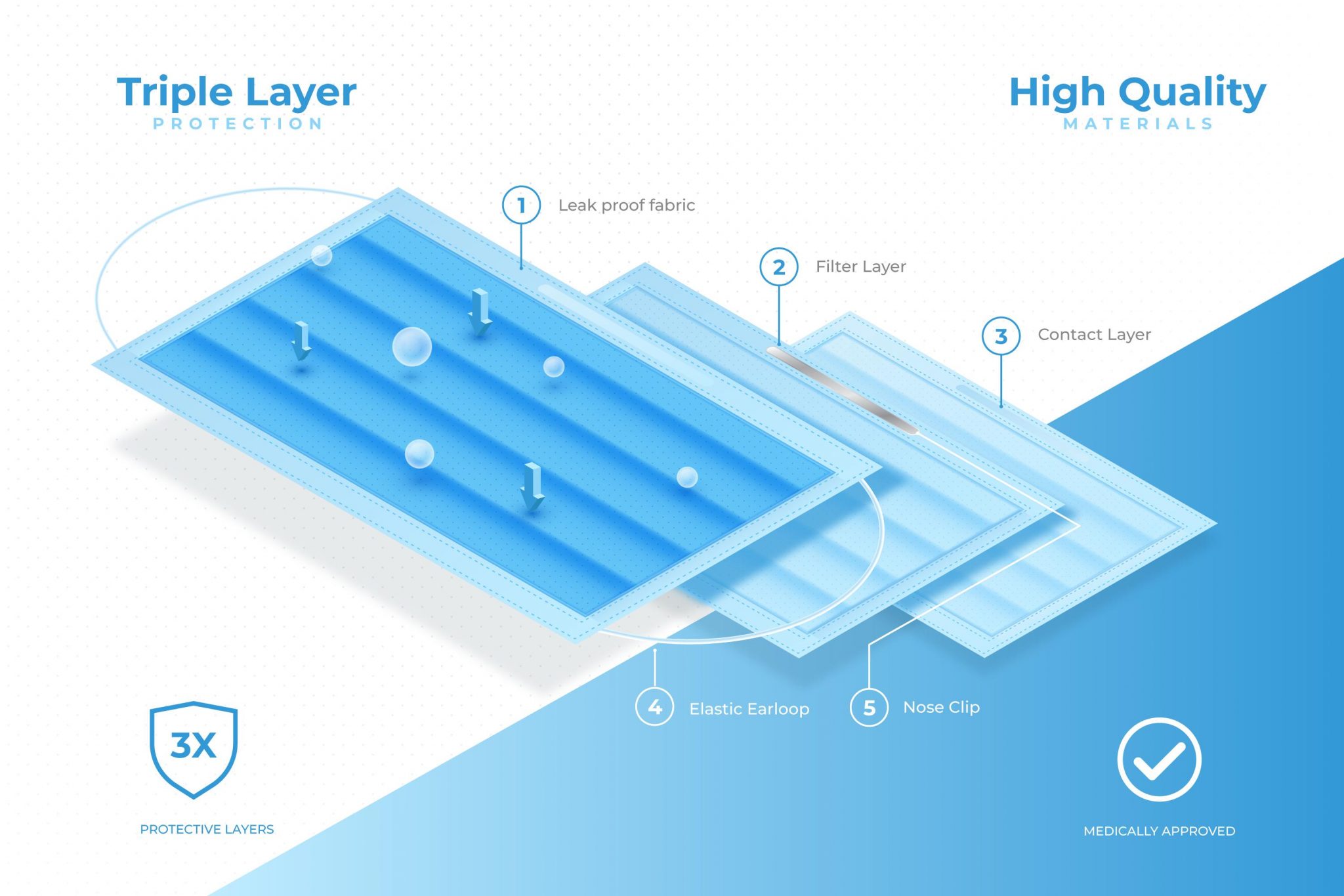 How To Choose A Good Quality Face Mask?